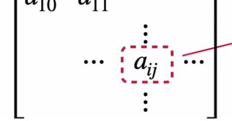 Array Index Album On Imgur