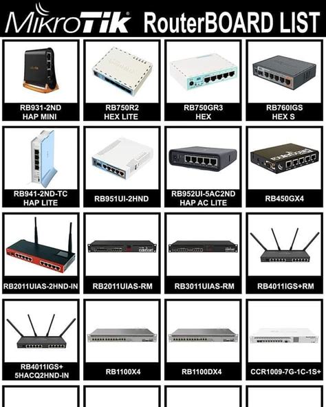 Microtech Inc Communication And Electronics Product Categories In Photo