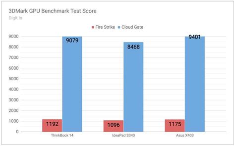 Lenovo ThinkBook Review Features Clever Innovations But Lacks Basics