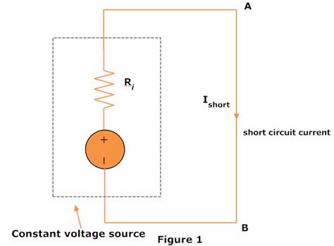 Fundamentals Of Electric Circuits 1 Week 8 Linearity Property And