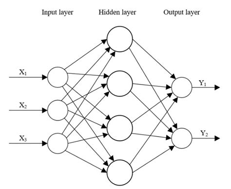 Bp Neural Network Structure Diagram Download Scientific Diagram