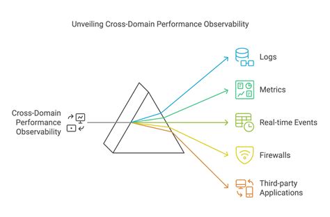 Cisco Provider Connectivity Assurance And Splunk Boost Intelligence