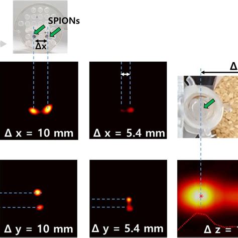 the spatial resolution of the poct mpi download scientific diagram