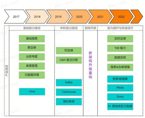 火山引擎 dataleap 构建data catalog系统的实践（二）：技术与产品概览 知乎
