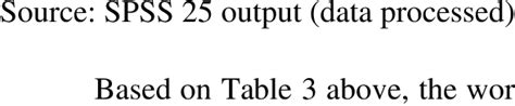 Multicollinearity Test Results With Tolerance And Vif Values Download