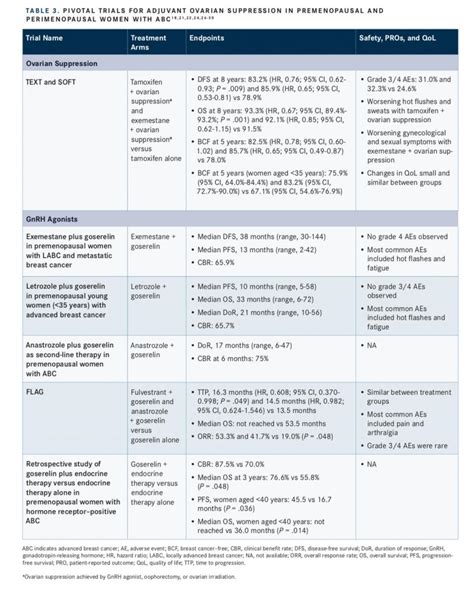 Know What Your Doctors Know Ovarian Cancer Part 1 About Nccn And
