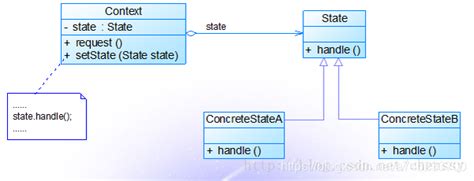 Java常见设计模式总结 知乎
