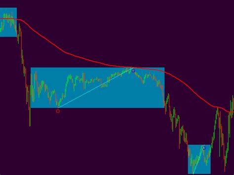 Consolidation Box Buy Trading Indicator For Metatrader 4