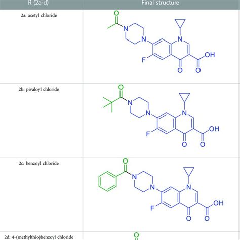 Synthesized Ciprofloxacin Amidification Derivatives Download