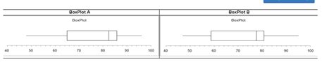 Select The Correct Box Plot For The Given Data Plot Chegg Com