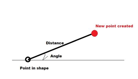 Create New Point Using Distance And Angle ArcGIS Geographic Information Systems Stack Exchange
