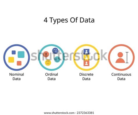 Types Data Nominal Ordinal Discrete Stock Vector Royalty Free Shutterstock