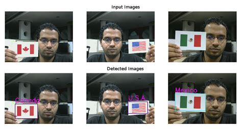 Implementing Object Detection In Machine Learning For Flag Cards With Mxnet By Prasad Pai