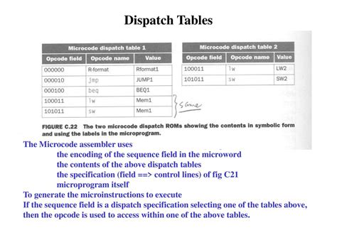 The Processor Data Path And Control Chapter 5 Part 3 Microprogrammed