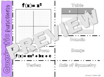 Quadratic Parent Function And Vertex Form Notes By Overflow Technologies
