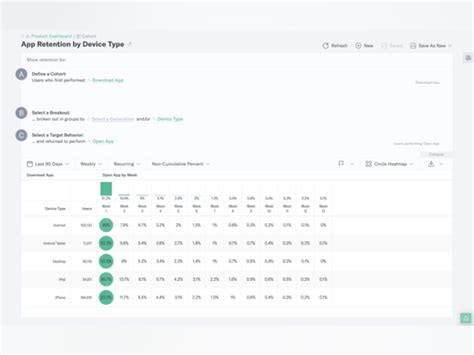Mparticle Analytics Pricing Cost And Reviews Capterra Uk 2025