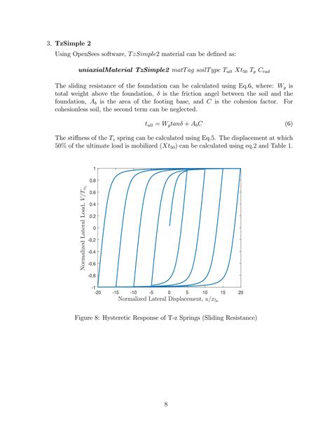 Analysis Of Beams On Nonlinear Winkler Foundation Opensees Pdf Civil Engineering Industry