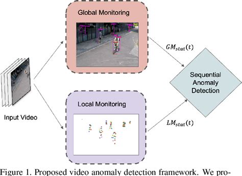 Figure 1 From Towards Interpretable Video Anomaly Detection Semantic