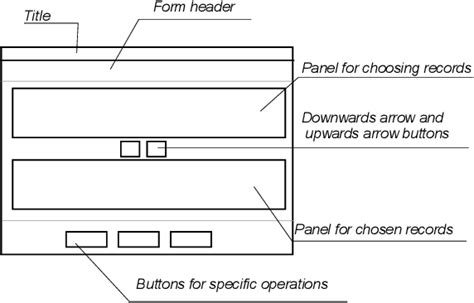 figure 3 from uml profile for specifying user interfaces of business