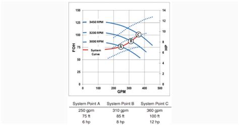 Pump Pros Know Calculate Pump System Energy Costs Empowering Pumps And Equipment