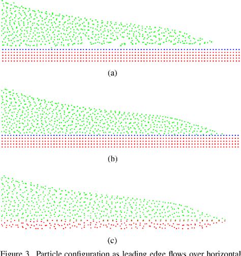 Figure 3 From Comparison Of Incompressible And Weakly Compressible Sph Models For Free Surface