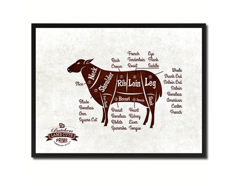 Lamb Meat Cuts Butchers Chart Print On Canvas With Picture Frame 28