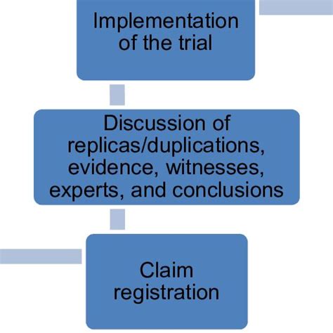 Process For Resolving Environmental Disputes Through Non Litigation