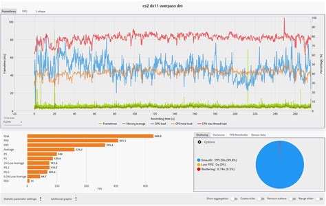 dx11 vs vulkan benchmarks in cs2 on amd system r cs2
