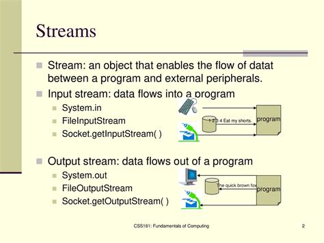 Css161 Fundamentals Of Computing Ppt Download