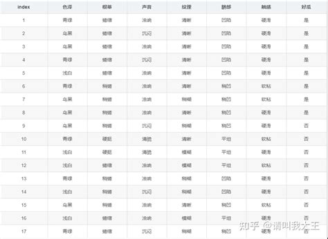 鹰崖薯至娄祷另翘 知乎