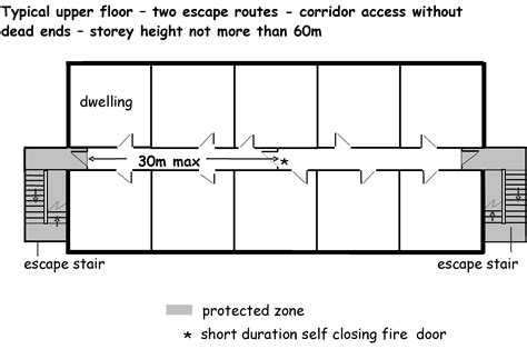 Escape Building Standards Technical Handbook Domestic Buildings Gov Scot