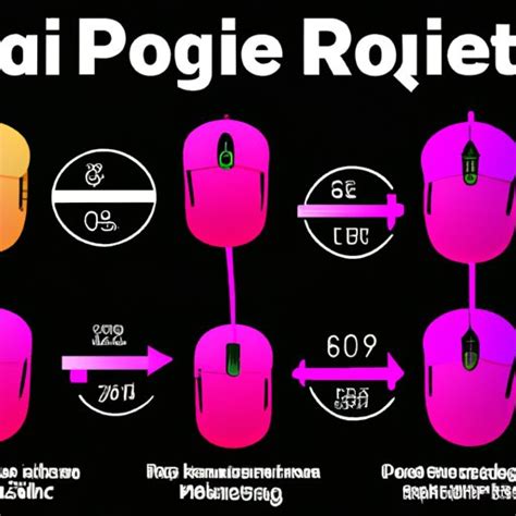 How To Change Mouse Polling Rate A Step By Step Guide For Optimal Performance The Cognitive Orbit