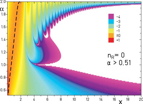 Logarithmic Probability Density Ψα N C 0 2 For The Solution Of