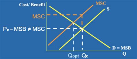 Econ 2020 Exam 2 Flashcards Quizlet