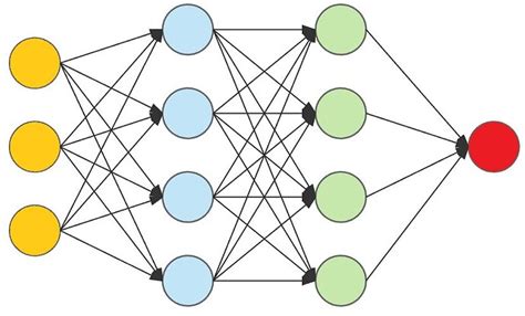 Lets Teach An Ai To Catch Exploiters Community Tutorials