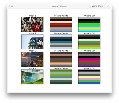 图像主题色提取算法概览及实现 Csdn博客