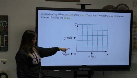 Plotting Points Tedc
