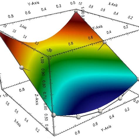 Two Views Of The Graph Of The Jacobian Determinant And Its Control Grid Download Scientific