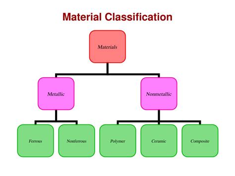 Ppt Chapter 16 Composite Materials Powerpoint Presentation Free Download Id5968532
