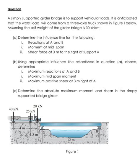 Solved Questiona Simply Supported Girder Bridge Is To
