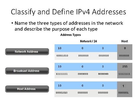 Network Fundamentals Chapter Addressing The Network IPv