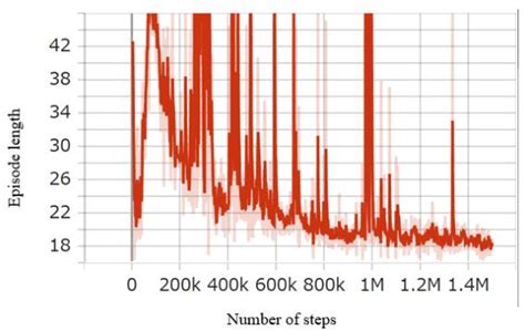 Figure 1 From Autonomous Navigation Of A Mobile Robot With A Monocular Camera Using Deep