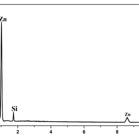 X Ray Diffraction Patterns Of The Zno Nanorod Arrays Coated On Glass