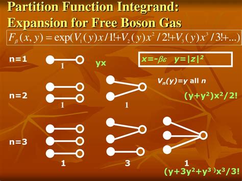 ppt hopf algebra structure of a model quantum field theory powerpoint