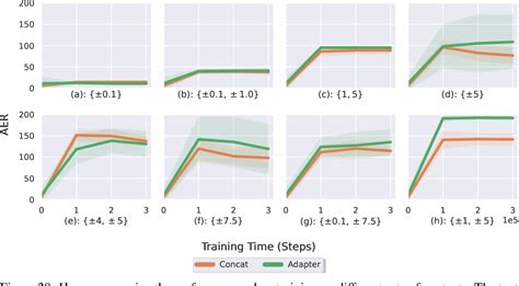 Figure 28 From Dynamics Generalisation In Reinforcement Learning Via
