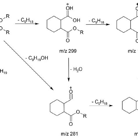 Gcms Chromatogram Of Cis A 1 And Trans A 2 Isomers Of Download Scientific Diagram