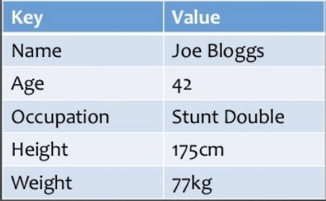 A Comprehensive NoSQL Tutorial Guide For Beginner