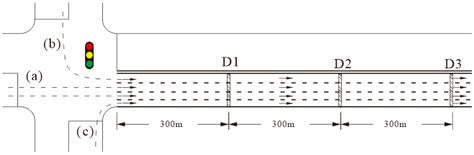 Sustainability Free Full Text Optimal Aggregate Size Of Traffic