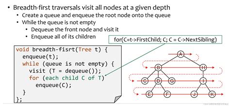 Cc 【数据结构与算法】树treethreaded Binary Trees Csdn博客