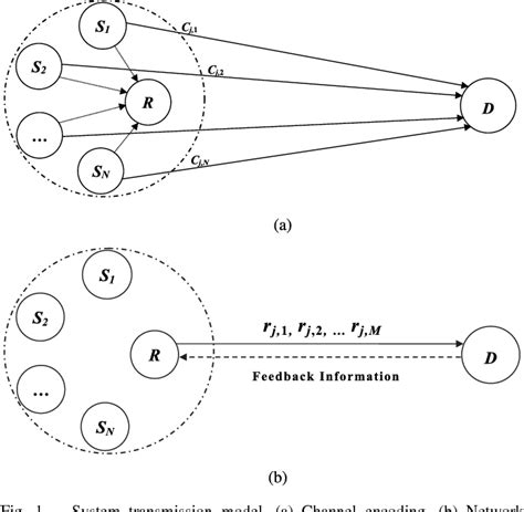 Figure 1 From An Optimization Scheme Of Enhanced Adaptive Dynamic Energy Consumption Based On